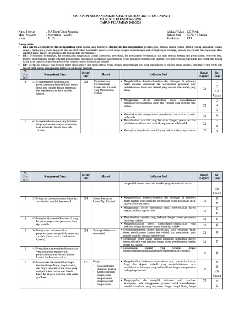 Kisi-kisi MTK Wajib Kelas 10 | PDF
