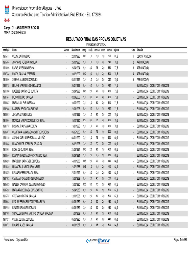 Resultado Final Das Provas Objetivas - Ampla Concorrencia - Cargos Sem Prova Pratica | PDF