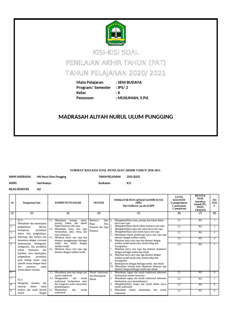 Kisi Soal Pat Seni Budaya Kelas X TP 2020-2021 | PDF