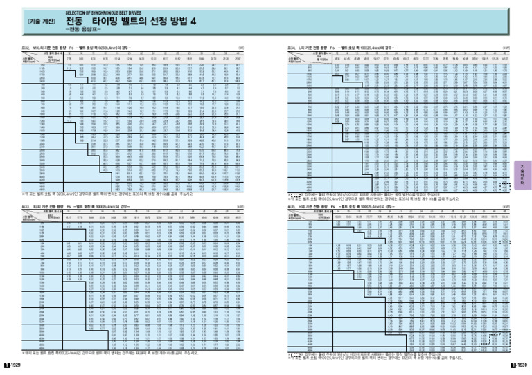 Misumi Timing Belt-4 | PDF