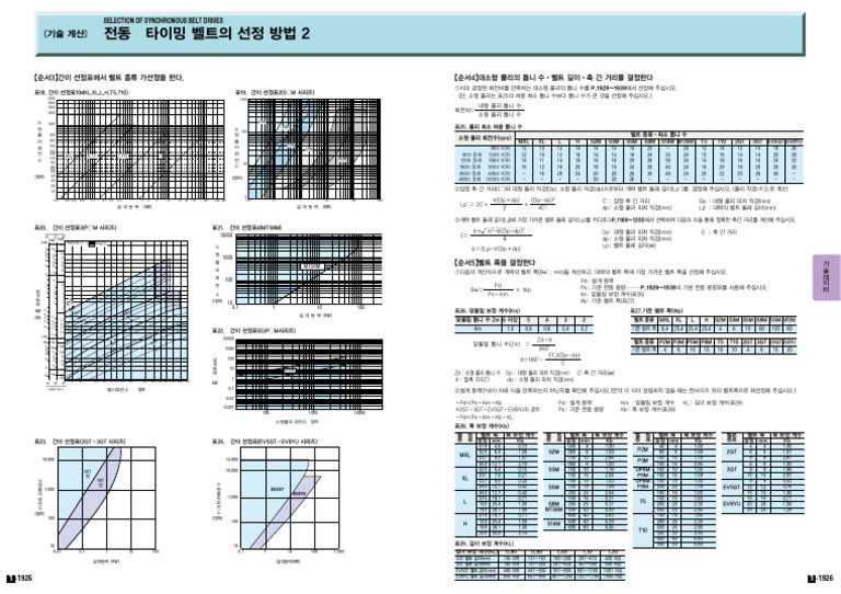Misumi Timing Belt-2 | PDF