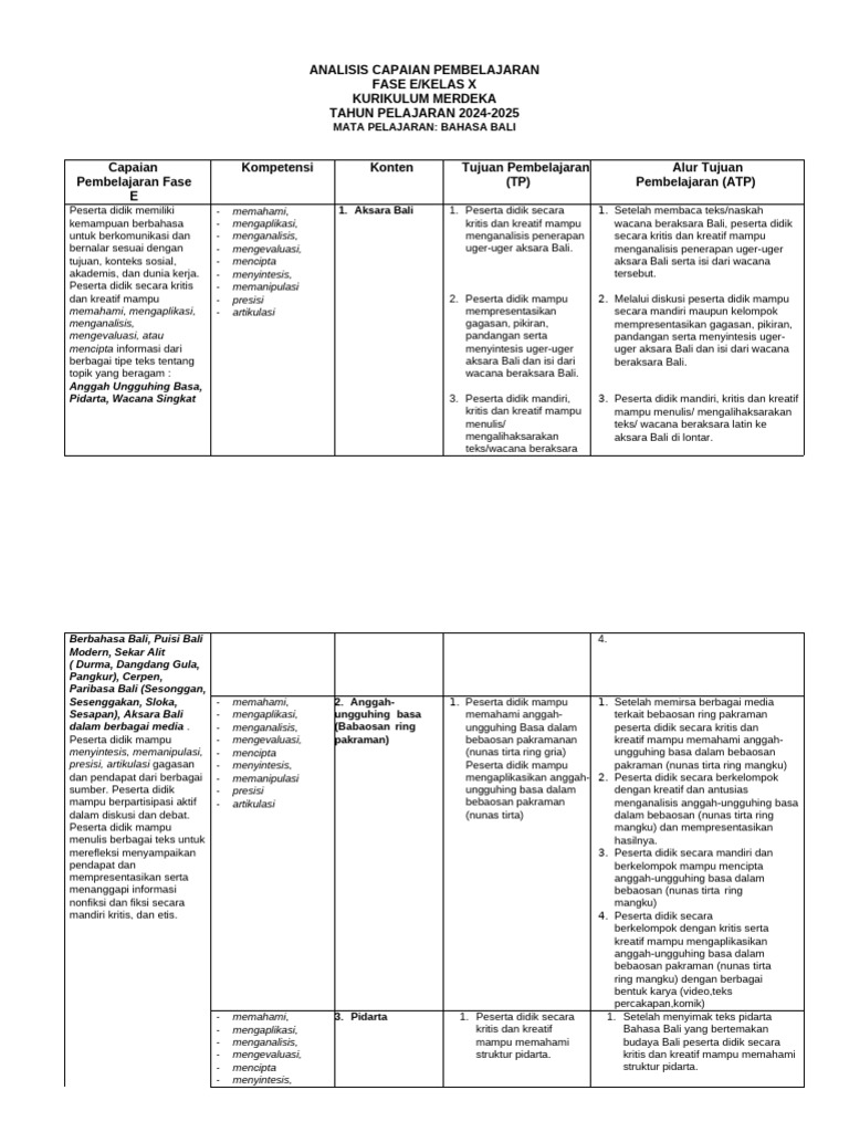 TP ATP Bahasa Bali | PDF