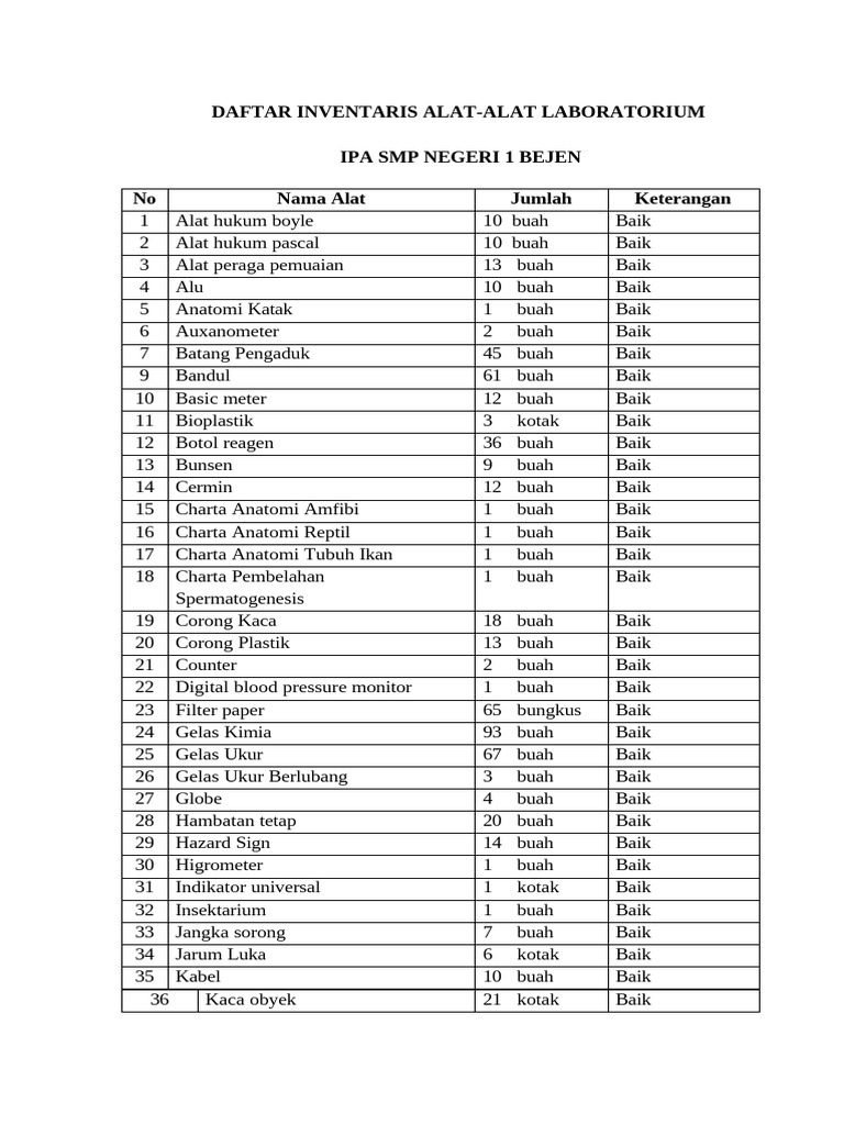 Daftar Inventaris Alat Lab | PDF