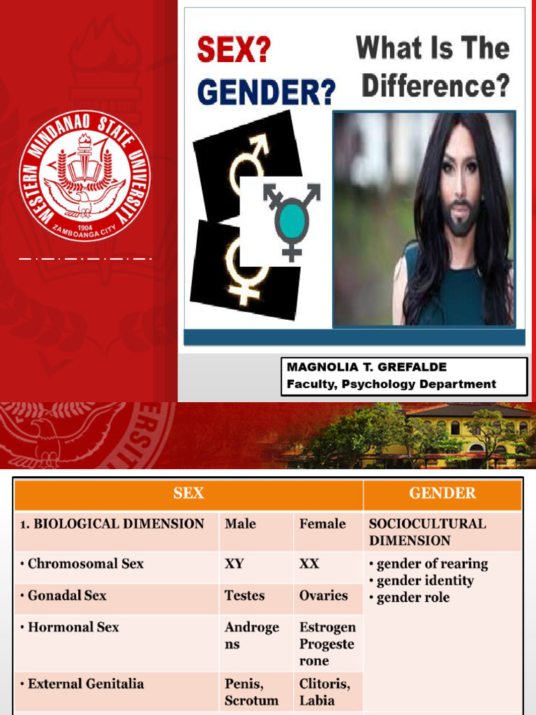 Sex And Gender Ppt Pdf 8296