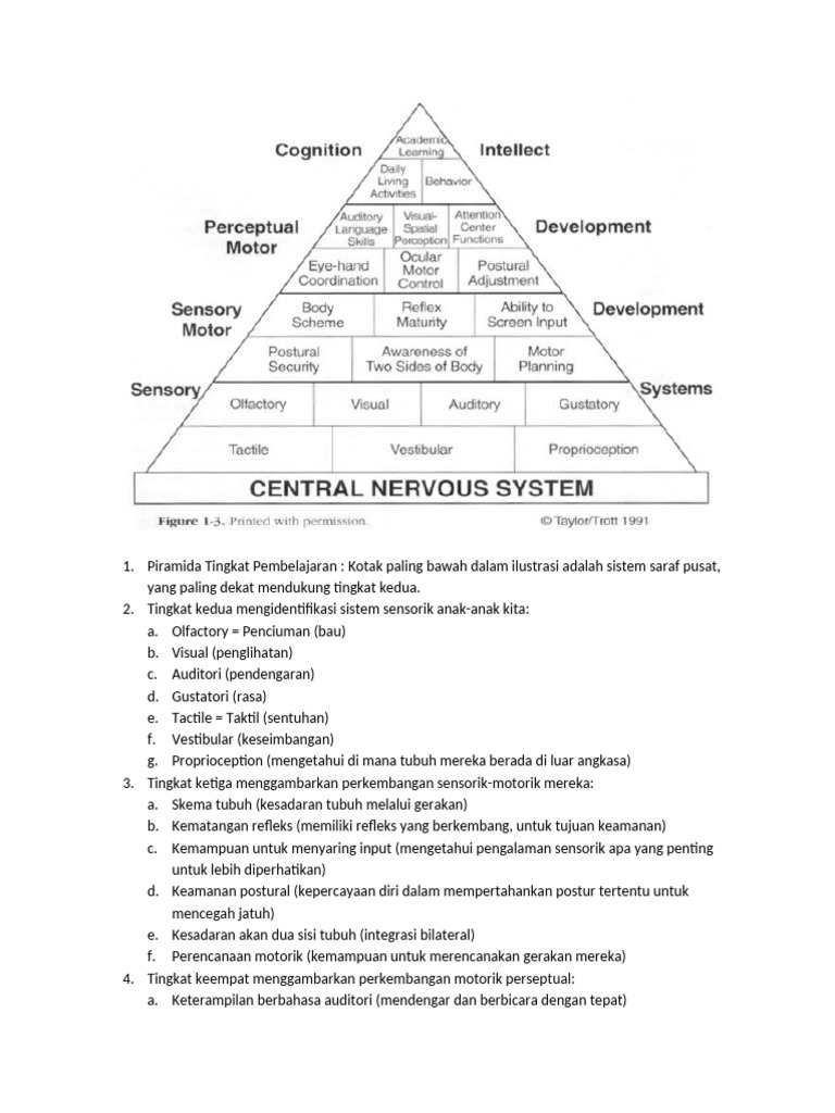 Piramida Tingkat Pembelajaran | PDF