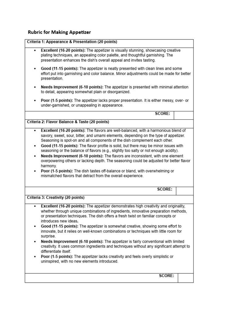 Rubric For Making Appetizer | PDF | Taste | Umami