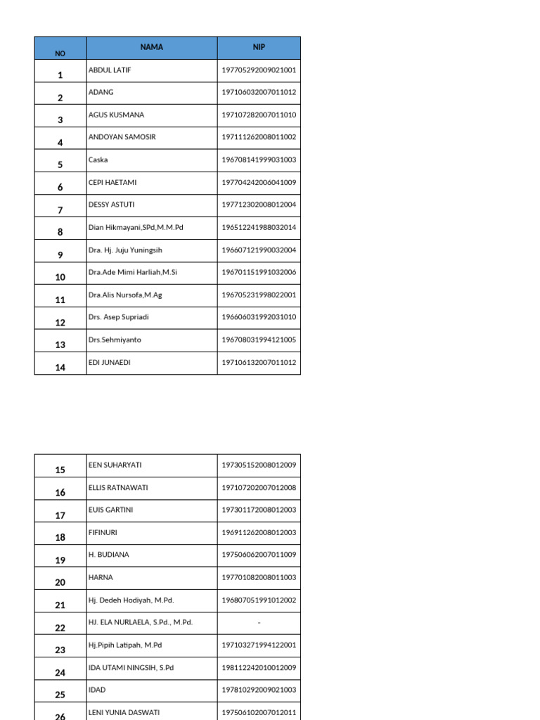 Modul 2 Guru Pengegrak Peserta-1 | PDF