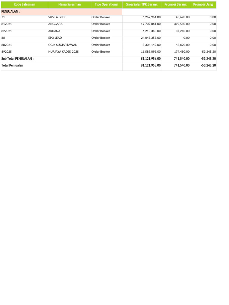 UID Daily Sales Summary Report | PDF