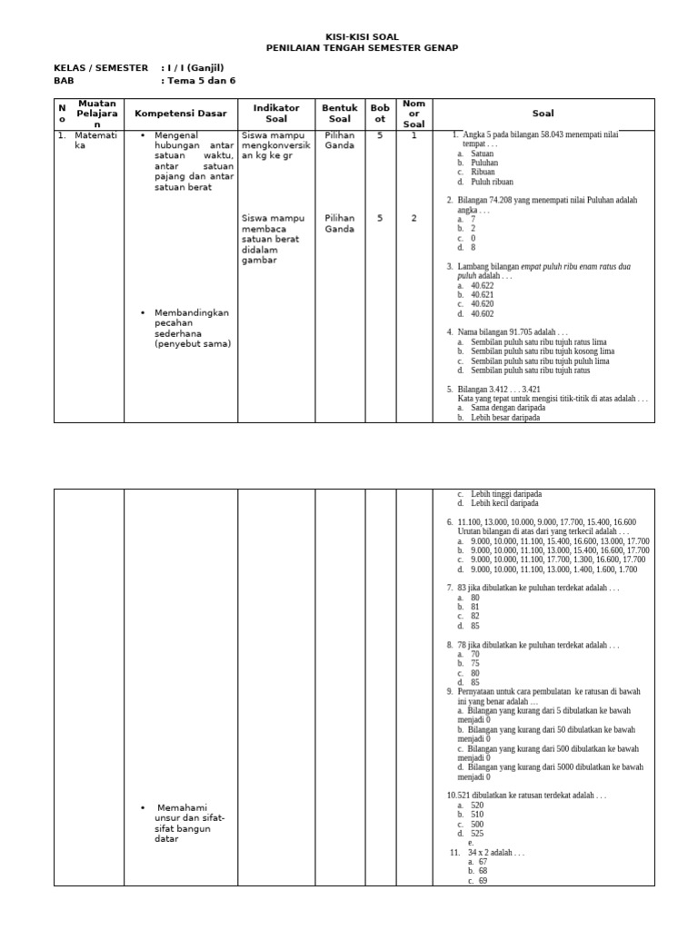 Kisikisi MTK Kelas 4 Pts 2021 - Salin | PDF