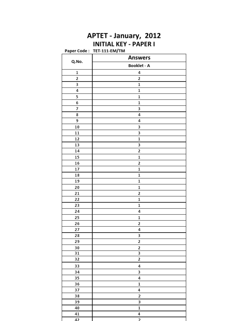 APTET - January, 2012: Initial Key - Paper I | PDF | Teaching Methods ...