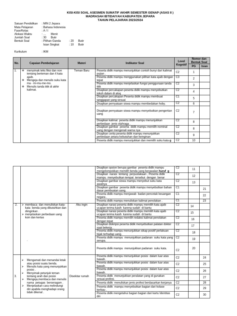 1. KISI-KISI PAT_BHS. INDONESIA 1_2023-2024 | PDF