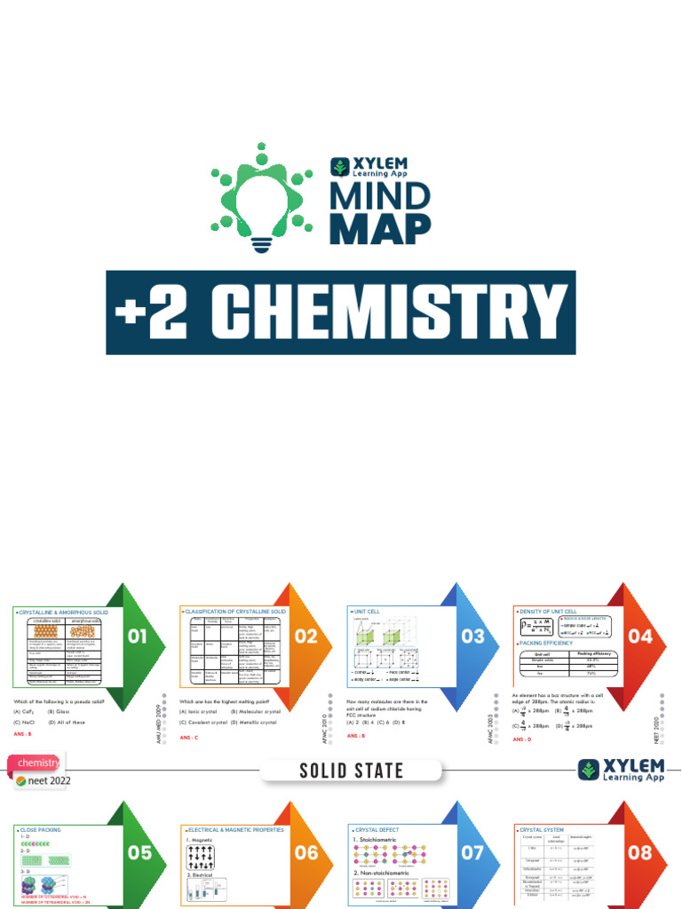 Solid State Chemistry Mind Map | PDF | Crystal Structure | Ion