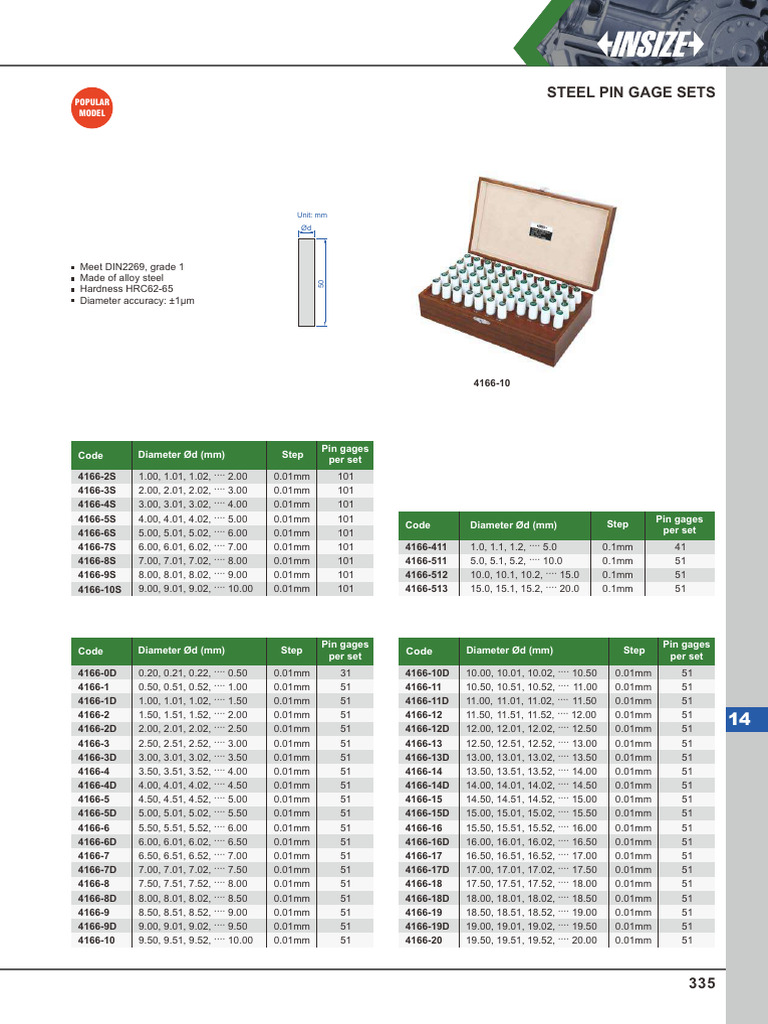 Bộ căn mẫu hình trụ INSIZE Emin | PDF | Metals | Materials