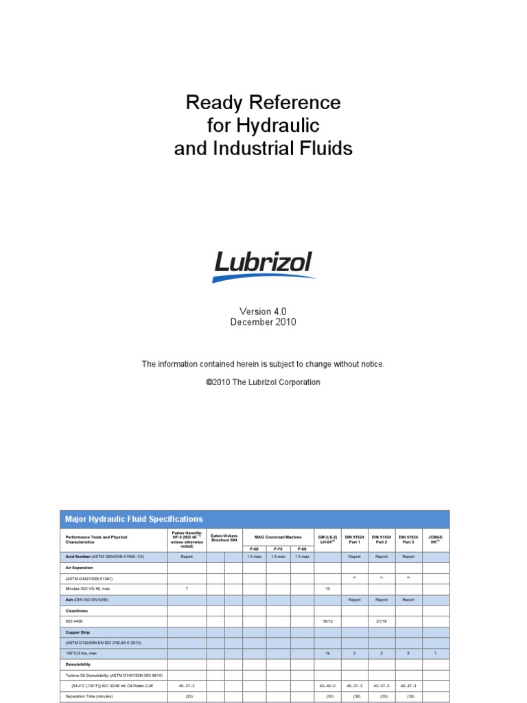 Lubrizol Hydraulic Fluids | PDF | Viscosity | Motor Oil