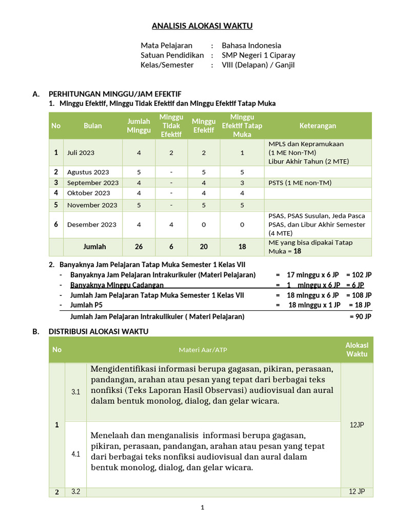 Analisis Alokasi Waktu Sem 1-2 23 24 | PDF