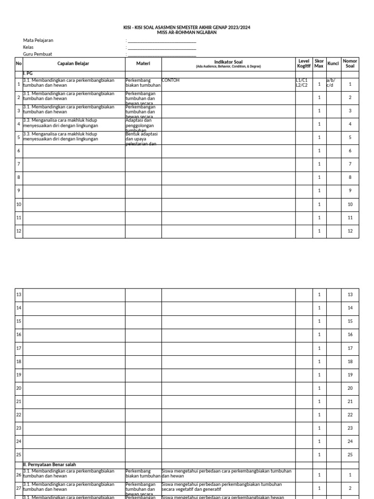 Form Kisi-Kisi 50 Soal Fase C (25 PG, 10 Benar Salah, 5 Sebzb Akibat, 5 ...