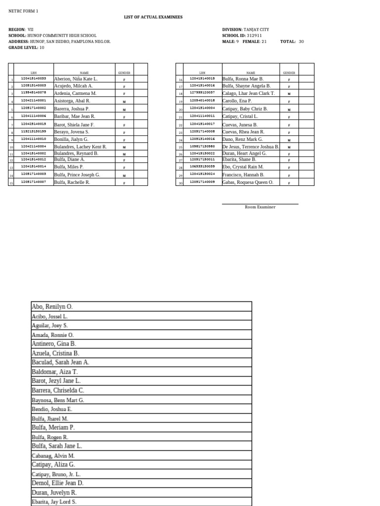 Netrc Form 1 Ncae Grade 10 | PDF