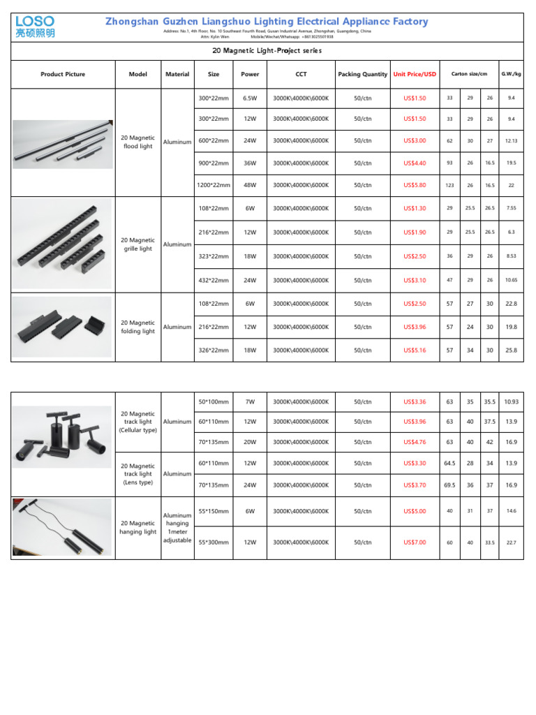 全产品LOSO Lighting Quotation Catalog | PDF | Power Supply | Electricity