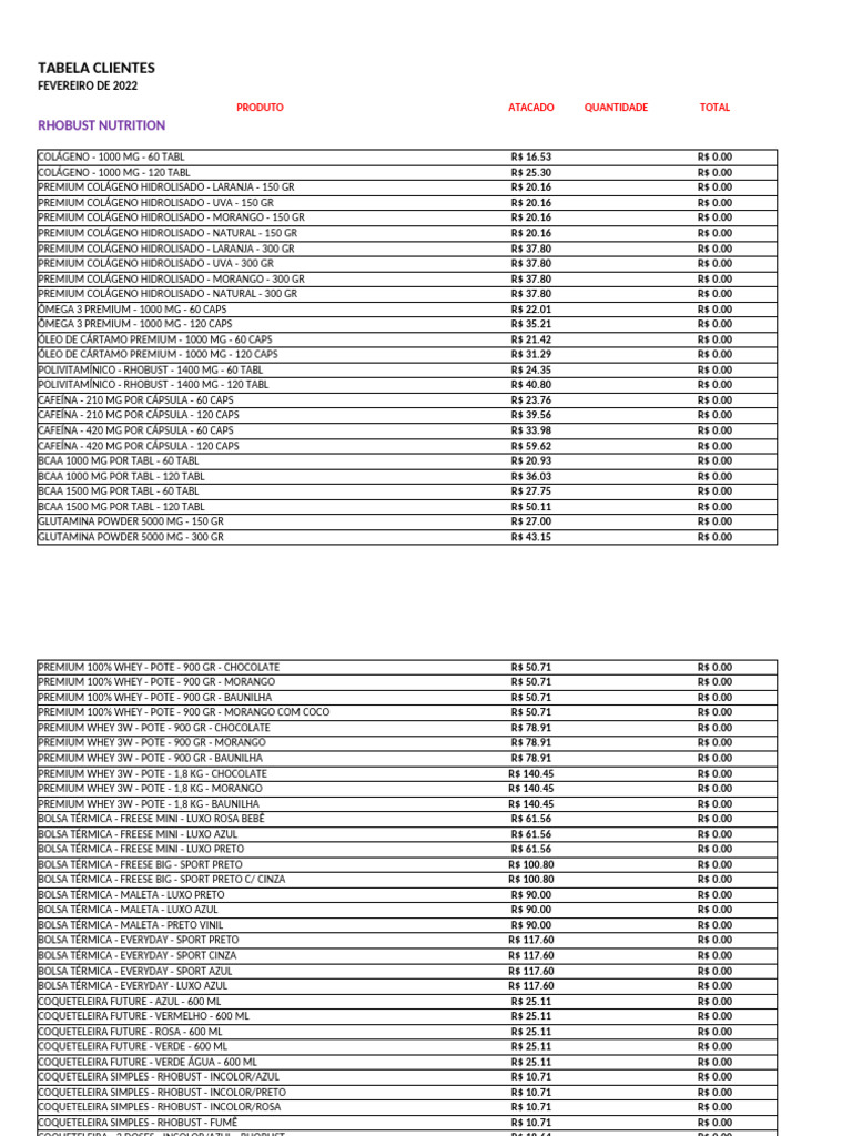 Tabela Clientes Dms - Fevereiro 2022 | PDF