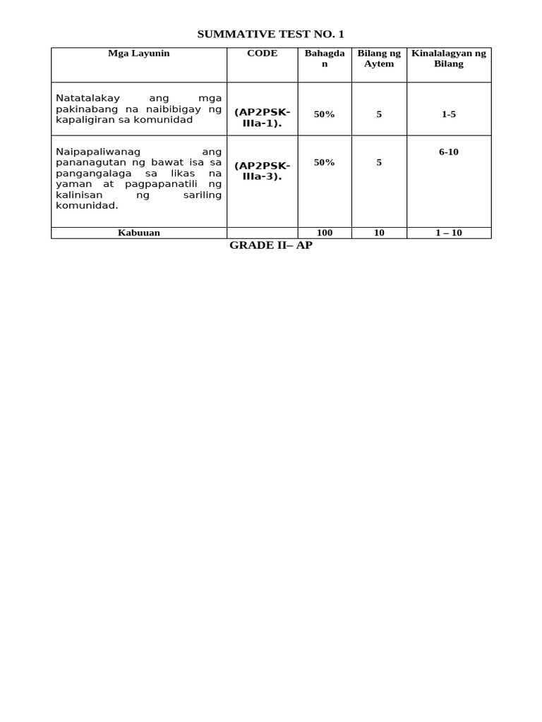Q3-ST-1-GR.2-AP-WITH-TOS | PDF