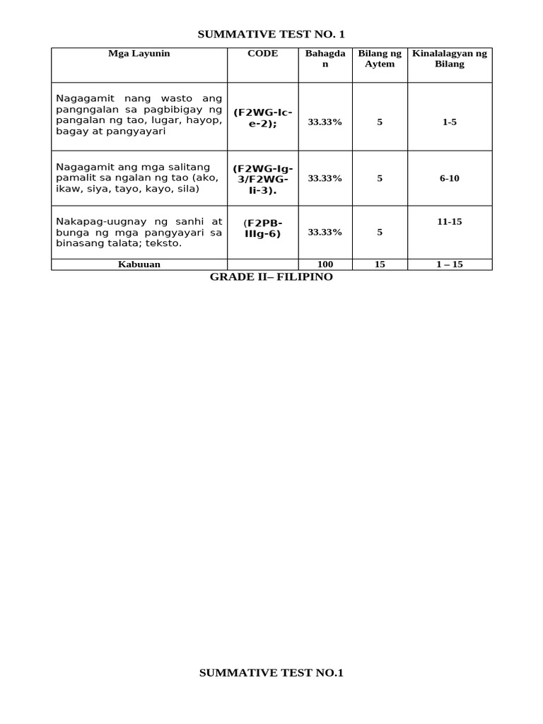 Q3-ST-1-GR.2-FILIPINO-WITH-TOS | PDF