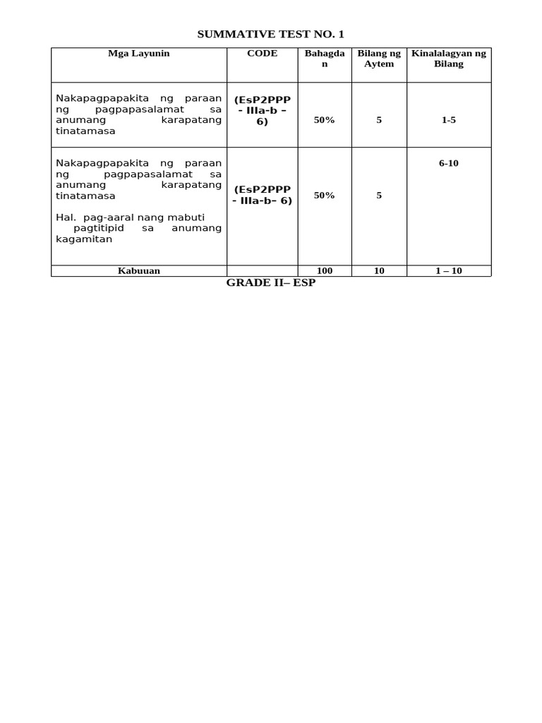 Q3-ST-1-GR.2-ESP-WITH-TOS New | PDF