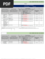Method of Procedure MOP Form | PDF | Electrical Engineering | Electricity