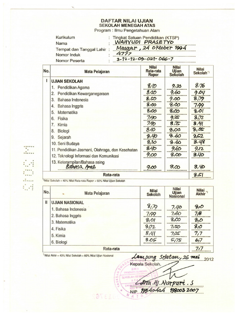 transkip nilai yudi | PDF