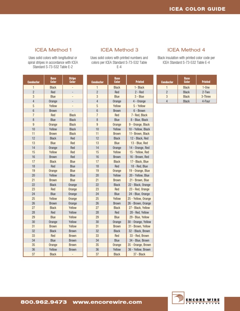 ICEA Color Guide | PDF