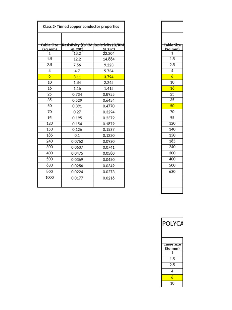 AC Cable Voltage Drop Calculations | PDF | Electrical Components ...