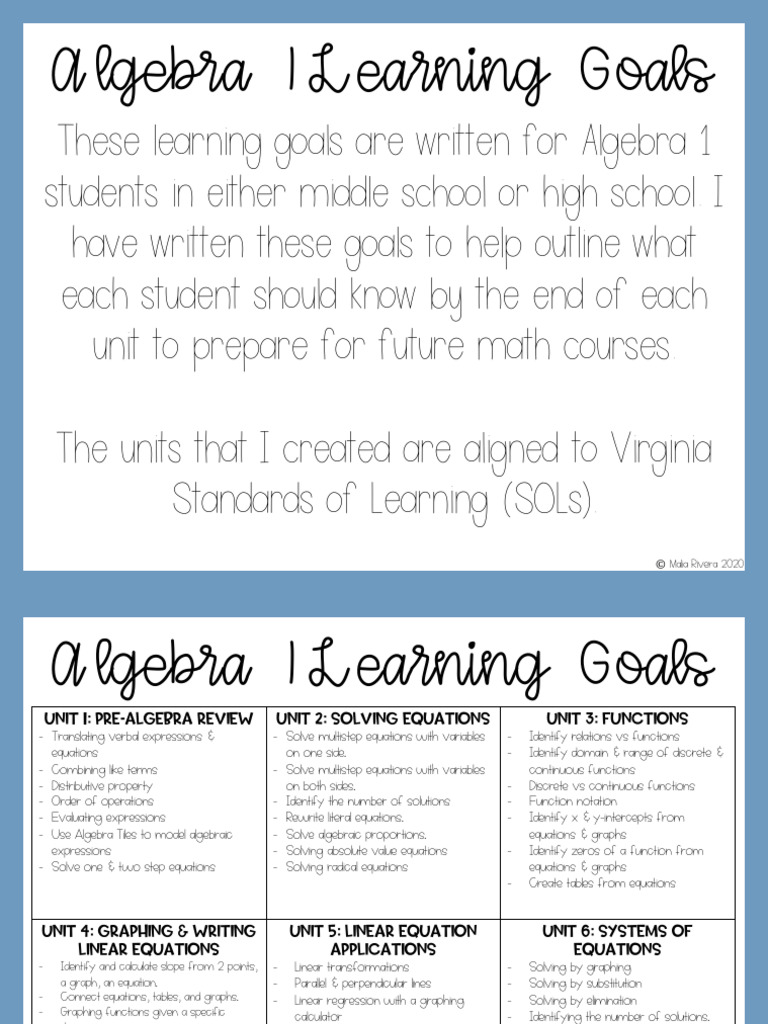 Algebra 1 Learning Goals: Malia Rivera 2020 | PDF | Factorization ...