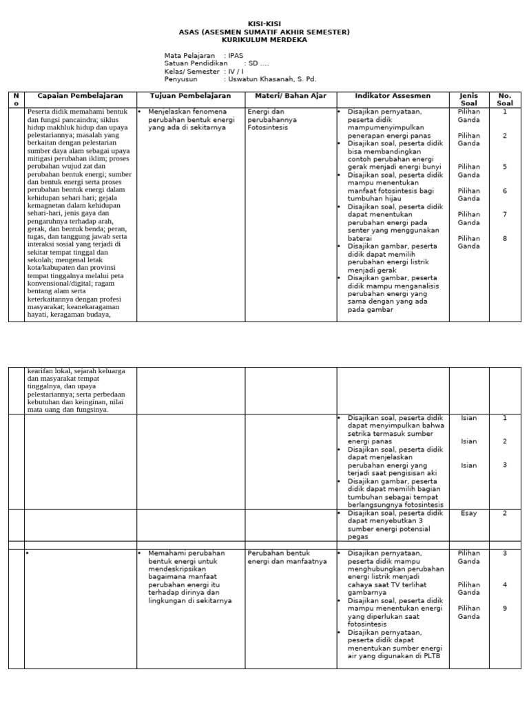 Format Kisi-Kisi ASAS IPAS 4 | PDF