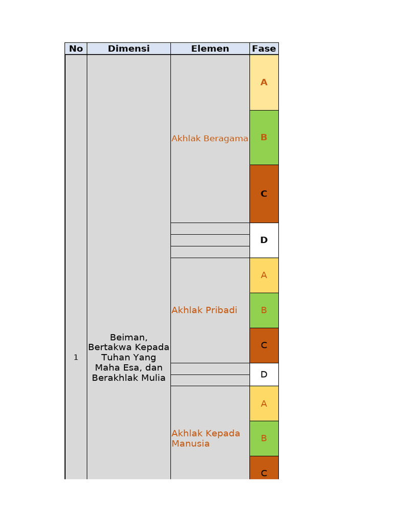 Dimensi Elemen Sub Elemin | PDF