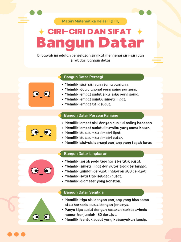 Rangkuman Kelas 5 MTK (Bab 7 Ciri Bangun Datar) | PDF