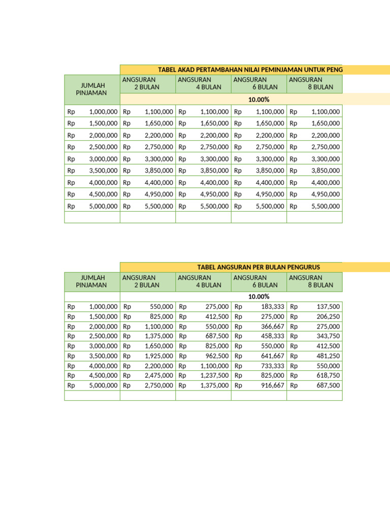 Tabel Cicilan PENGURUS | PDF