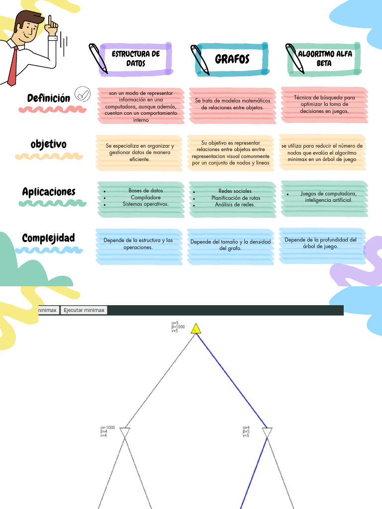 Introducción a Grafos y Algoritmos | PDF | Inteligencia artificial ...