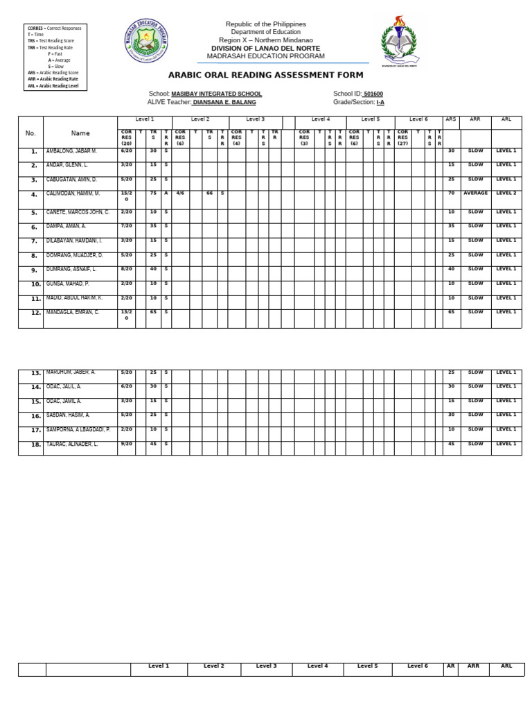 Arabic Reading Assessment Report | PDF