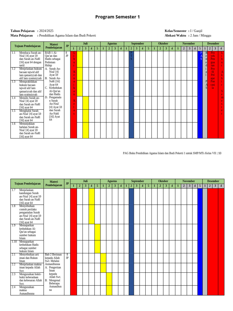 Program Semester PAG Buku Pendidikan Agama Islam Dan Budi Pekerti 1 ...