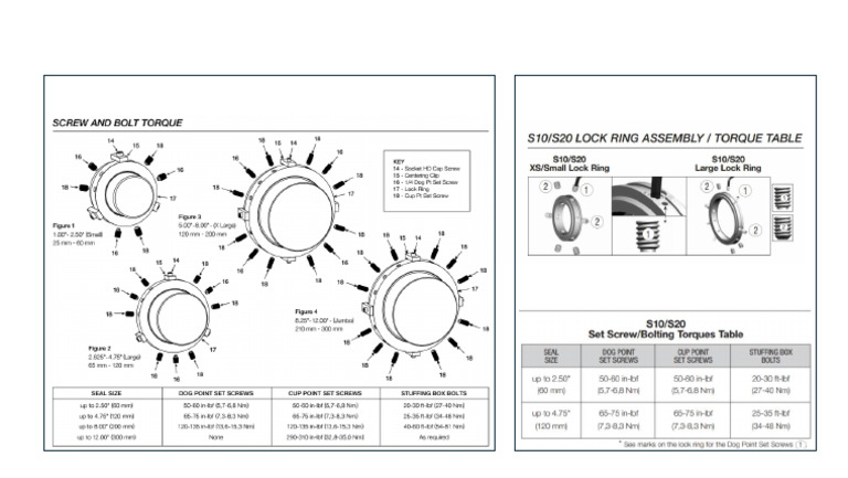 Valores de Torque Prisioneros Sellos Mecánicos Chesterton 280 | PDF