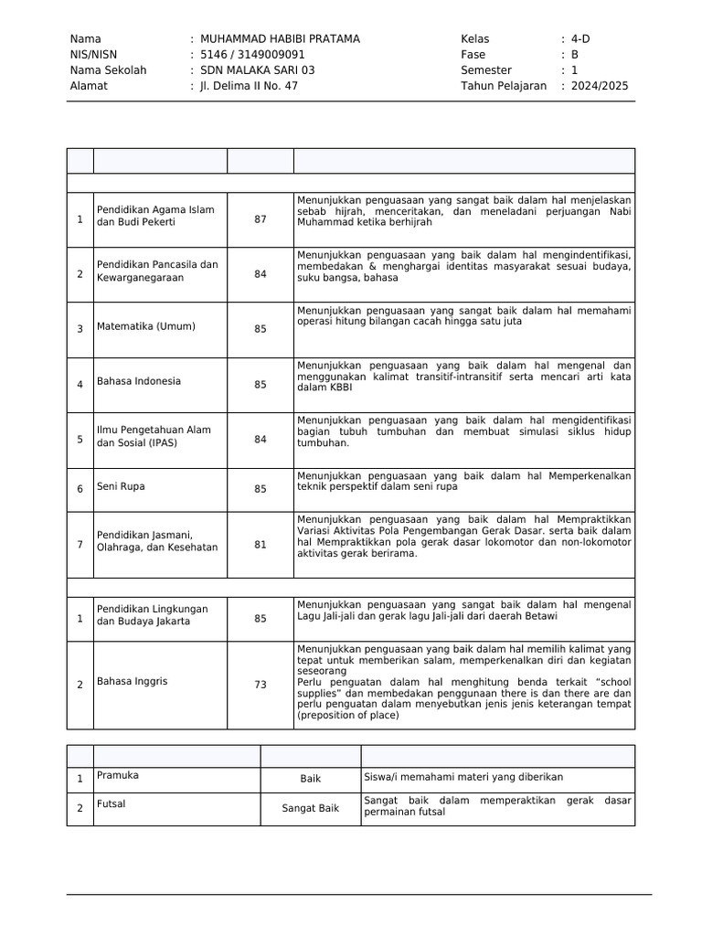 Rapor - MUHAMMAD HABIBI PRATAMA | PDF
