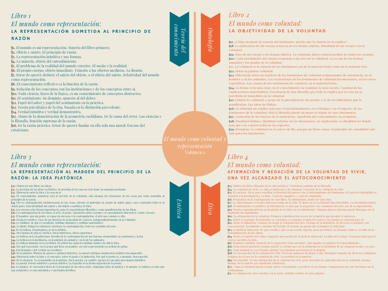 Esquema - El Mundo Como Voluntad y Representación - Vol. 1 | PDF ...