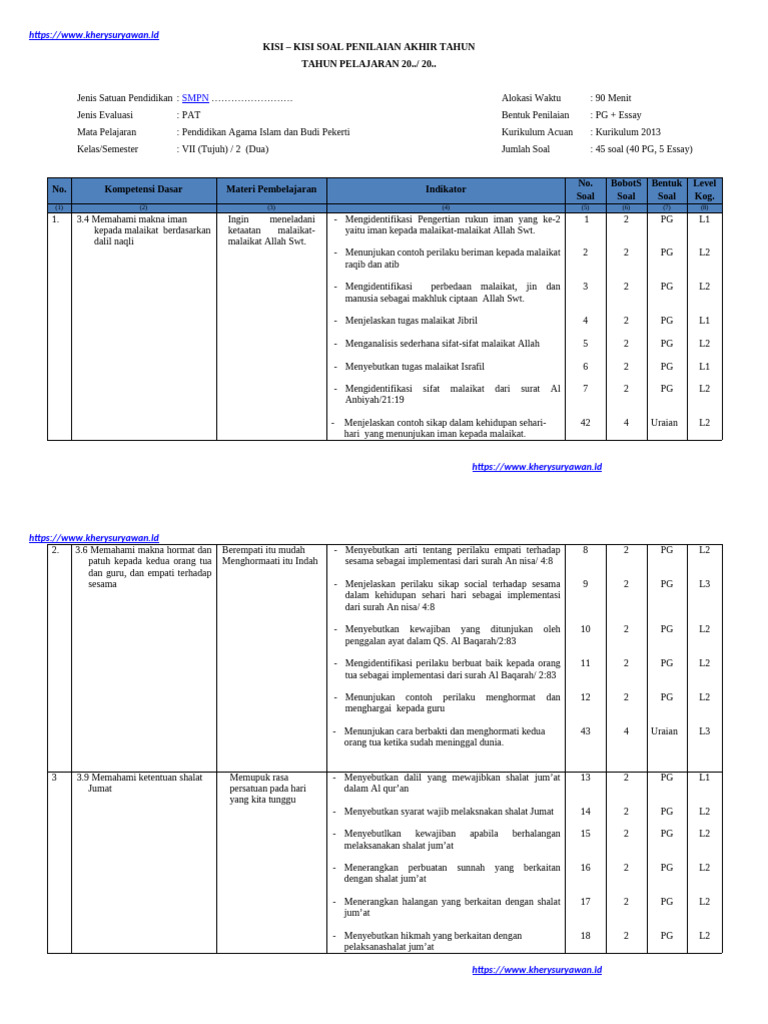 Kisi-Kisi PAT Kelas VII - PAI | PDF