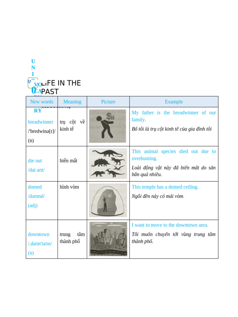 Unit 4 - Luyện Chuyên Sâu Ngữ Pháp Và Bài Tập Tiếng Anh 9 (GV) | PDF