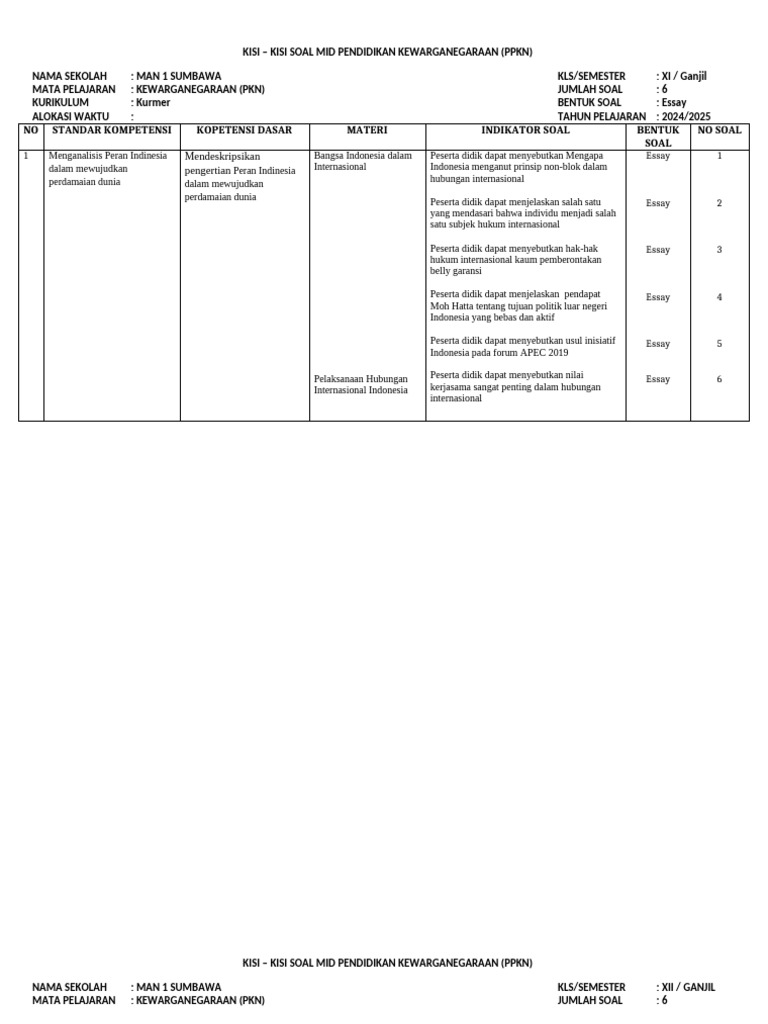 KISI 2024 Kls 11 Genap | PDF