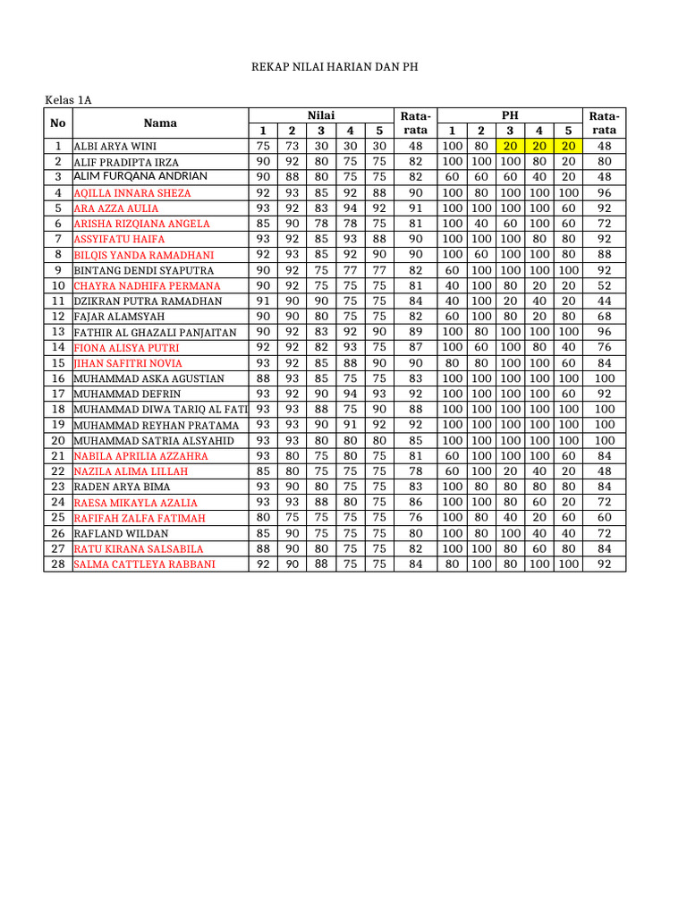 Rekap Nilai Rapor SMT 1 2024-2025 | PDF