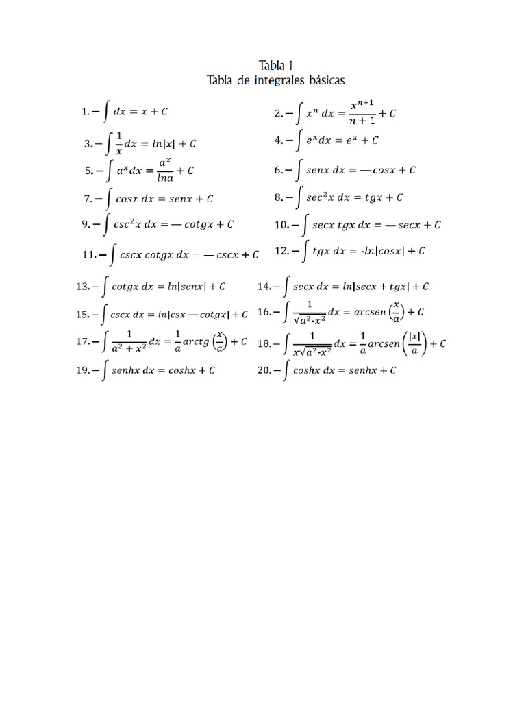 Formulario Básico de Integrales | PDF
