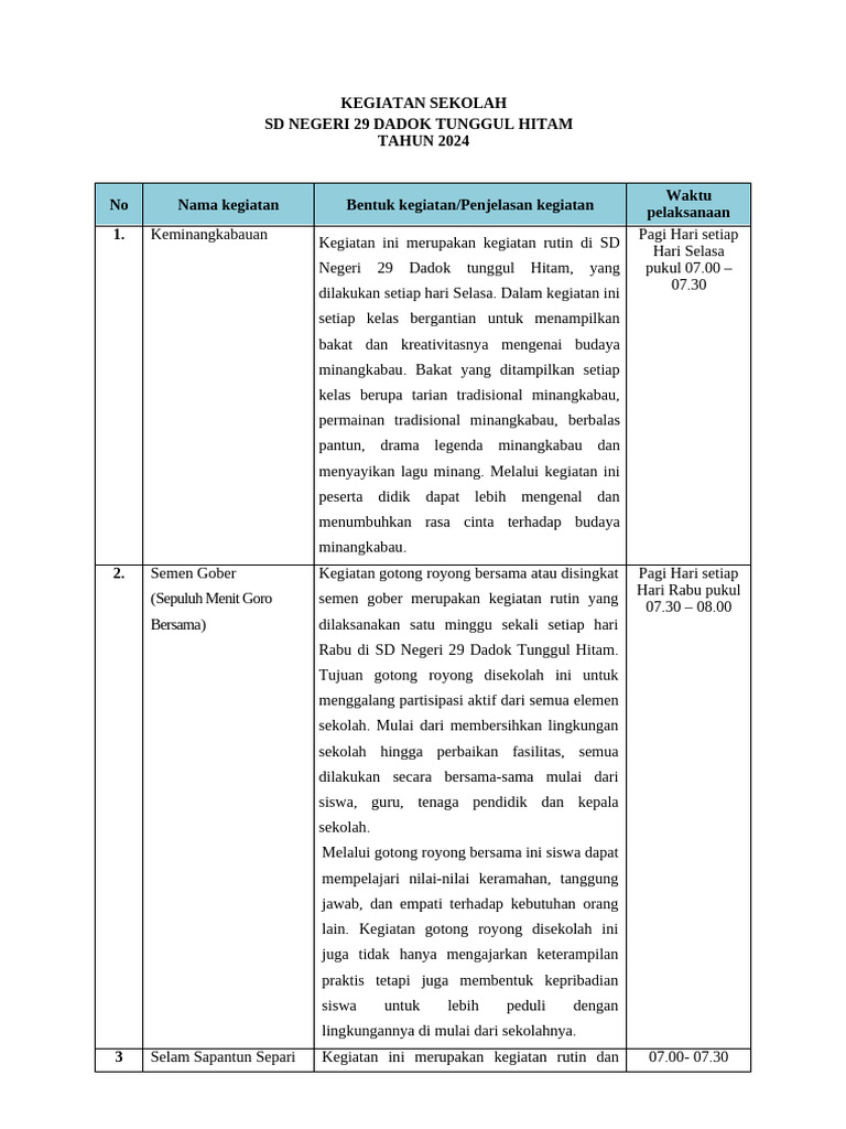 KEGIATAN SEKOLAH SDN 29 DADOK TUNGGUL HITAM | PDF