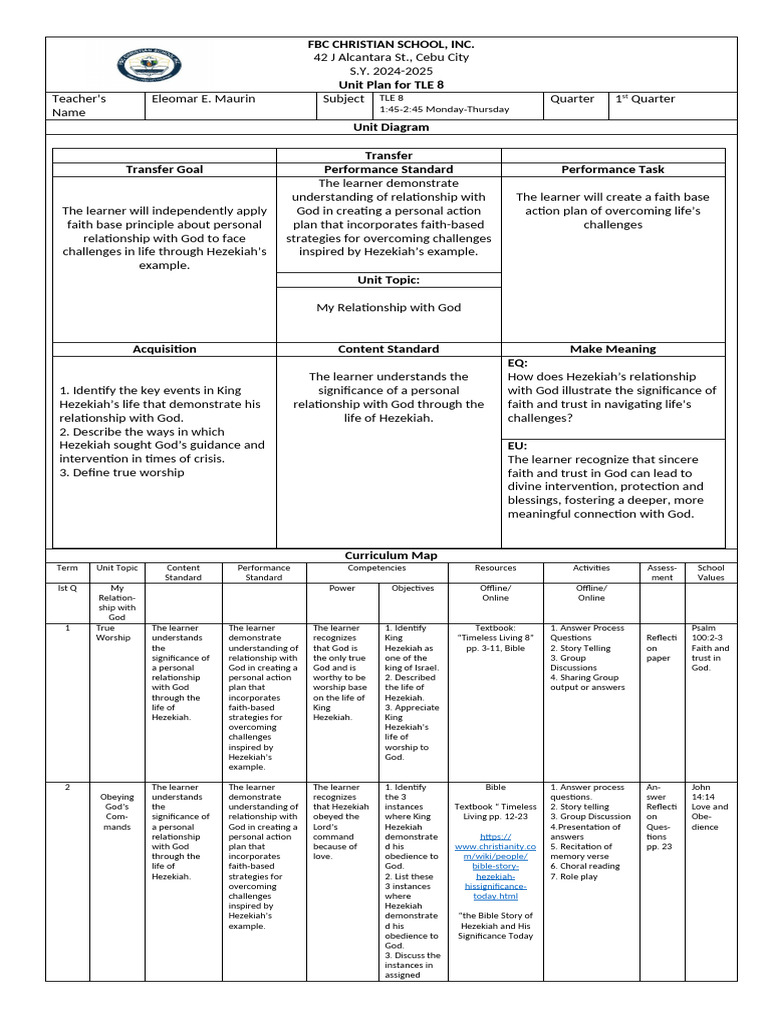 Unit Plan - TLE 8 (Quarter 1) | PDF | Learning | God