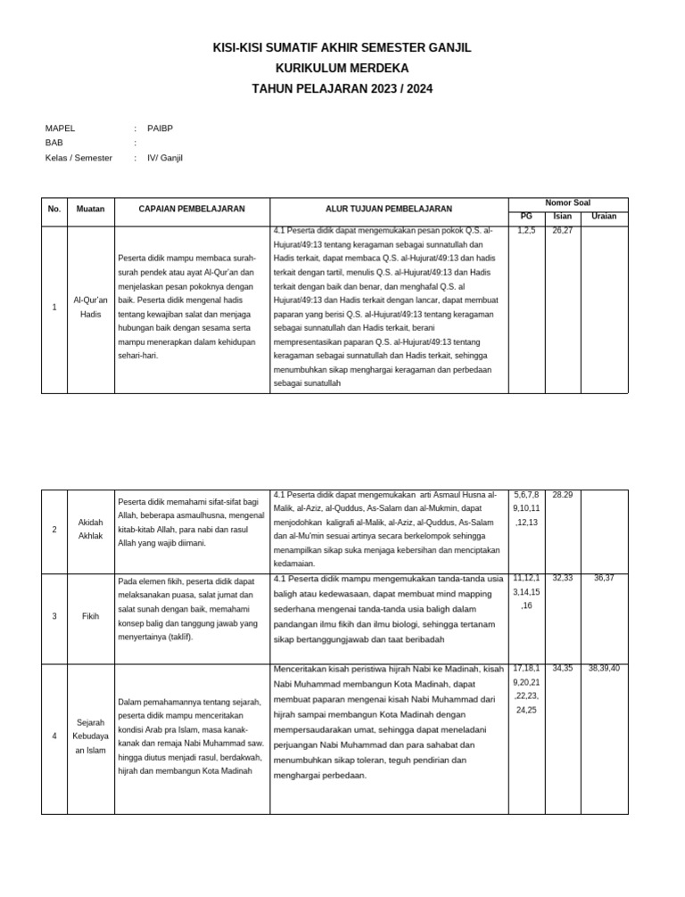 KELAS 4_KISI-KISI PAI_SAS GANJIL 2024 | PDF