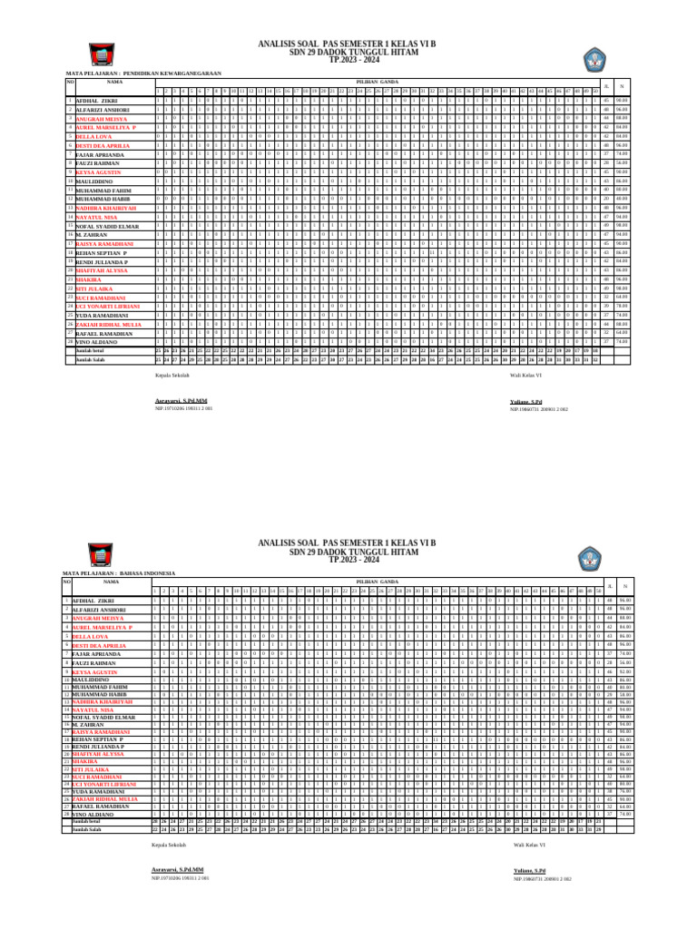 Analisis Sas 1 Kls 6 2024 | PDF